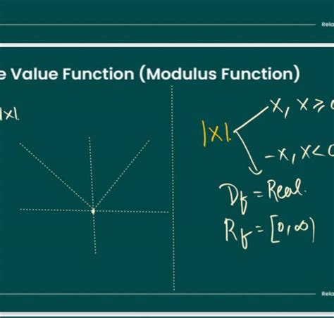 Value Function Modulus Function∣x∣ Xx⩾0−xx