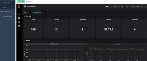support embed grafana and prometheus · issue 47 · apache pulsar manager · github