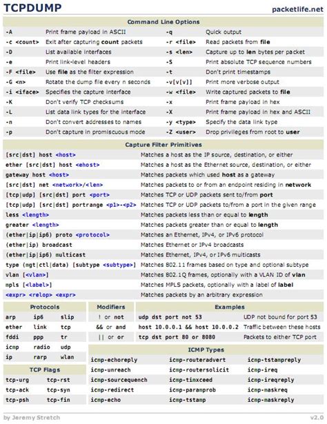 Pin De Baris Yazici En Cheatsheets Informatica Y Computacion Redes