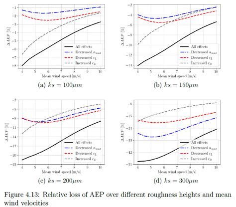 Formatting How To Place Figures Side By Side In Overleaf TeX LaTeX Stack Exchange