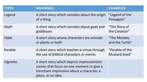 Classification Of Short Stories
