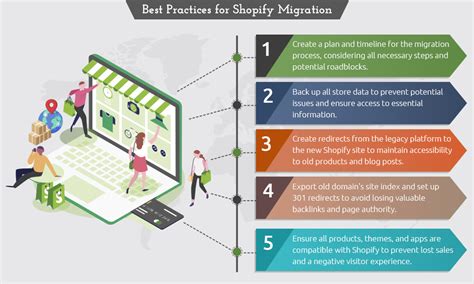 Shopify Migration From Other Ecommerce Platforms