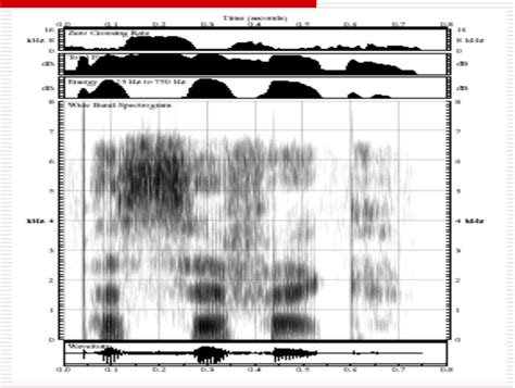 The Following Pictures Are Spectrograms Of Speech