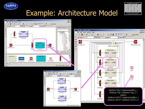 Ppt Automated Model Compiler Based On Design Space Exploration Tool