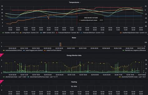 Intermittent Bad Gateway Error Since Upgrading Grafana And Influxdb