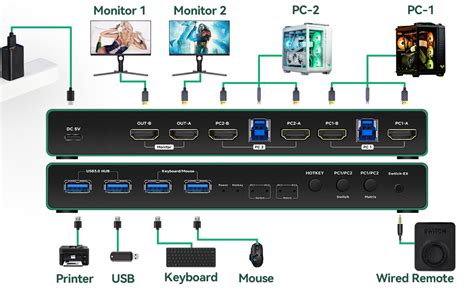 Daoistek Hdmi Kvm Switch 2 Monitors 2 Computers 4k 60hz 2k 144hz Edid Emulator Usb3