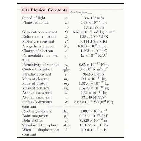 Value Of Physical Constant In Physics Value Of Constant Science Physics Shorts Constant