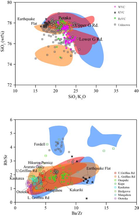 Major And Trace Element Biplots Of Indicative Elements In Glass To Show