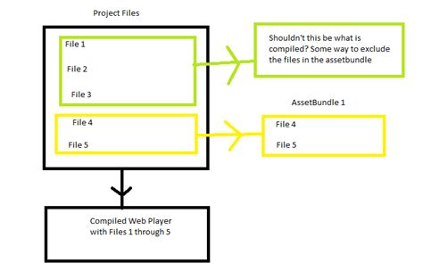 Asset Bundles Work Flow Questions Unity Engine Unity Discussions