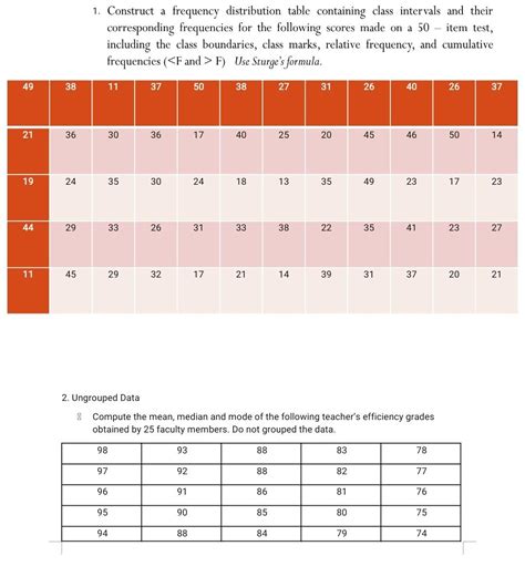 Solved 1 Construct A Frequency Distribution Table