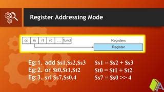 MIPS Addressing Modes PPTX