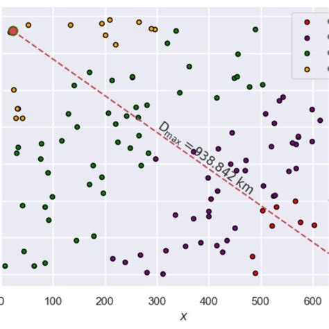 Genrerated Clusters Of Nearby Cities After Implementation Of Quantum Download Scientific
