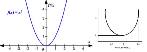 chapter 1 2 gradient descent with math deep math machine learning ai medium