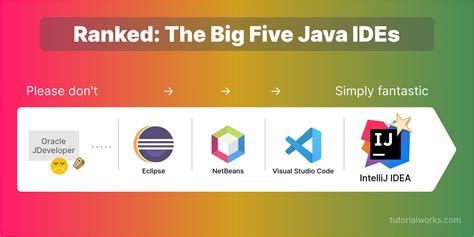 Java Ides The Definitive Guide And Top Picks Tutorial Works