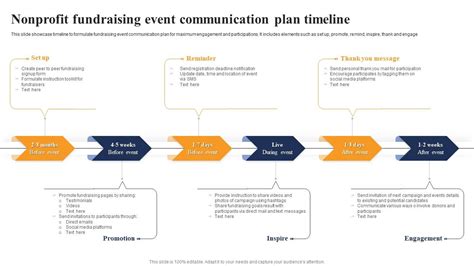 Nonprofit Fundraising Event Communication Plan Timeline Ppt Sample