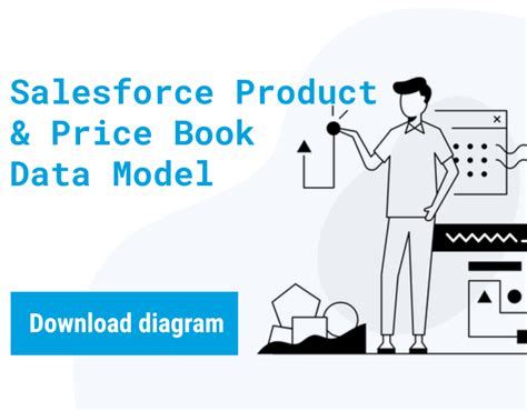 How To Create A Salesforce Connected App Softbuilder Blog