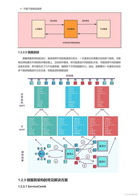 spring cloud alibaba笔记1 程序员知识储备 csdn专栏