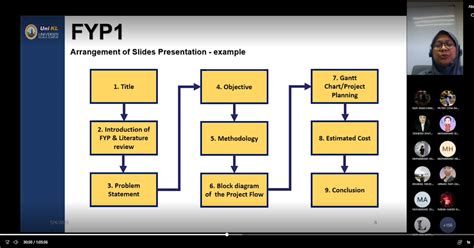 WEEK 5 WORKSHOP 3 PRESENTATION AND DEFENSE PROPOSAL