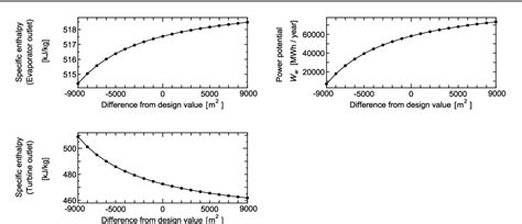 Figure 1 From Construction Of Otec Potential Model Based On Cycle