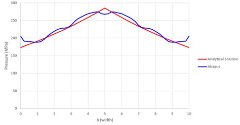 plane strain compression test using abaqus software and metal forming