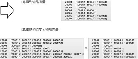 基于hadoop的电商用户分析系统 Csdn博客