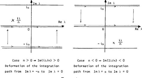 Figure 4 From Spectral Theory Of The Linearized Vlasov Poisson Equation Semantic Scholar