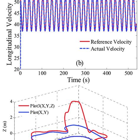 The Key Technical Indexes Of The Multi Axis IMU Chip Download Scientific Diagram