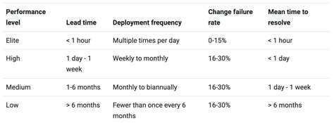 The New Devops Performance Clusters