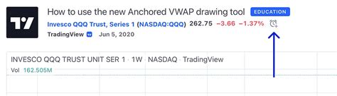 Tradingview Connect Autobottradingsignal