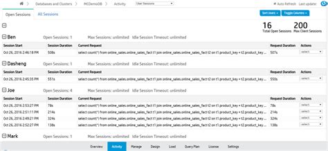 Monitoring User Sessions