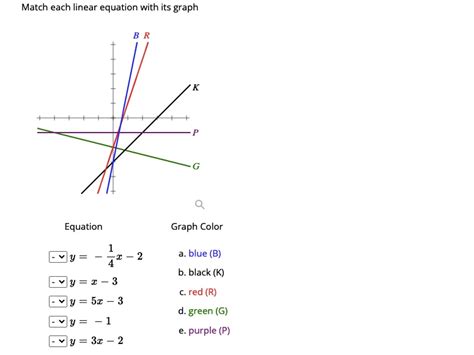 Solved Match Each Linear Equation With Its Graph Equation