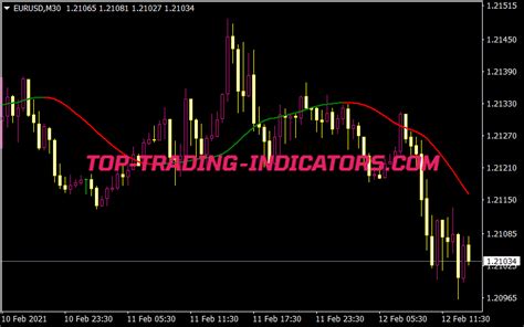 Tsr Slope Direction Line Indicator • Top Mt4 Indicators Mq4 Or Ex4 • Top Trading Indicators