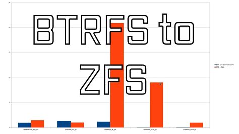 converting ext4 to zfs a comprehensive guide to migrate your file system