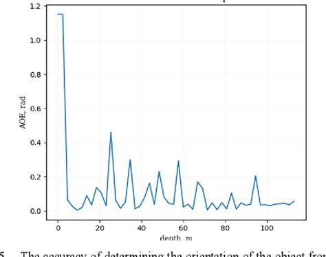 Figure 1 From Using 3d Object Detection Dnn In An Autonomous Tram To
