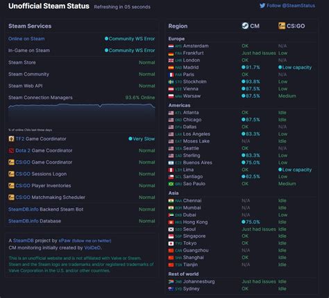 Dota 2 Stuck On Confirming Match How To Fix It Techbriefly