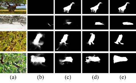 Camouflaged Object Detection