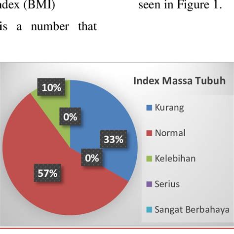 Athlete Body Mass Index Test Results Download Scientific Diagram