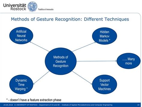 Gesture Recognition Using Inertial Sensors Ppt