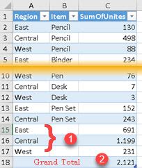 SUMMARIZE Function In DAX