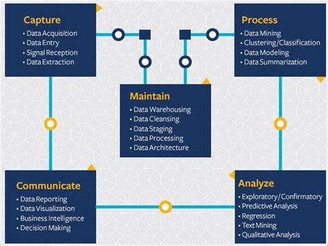 Mohamed Allam On Linkedin Datascience