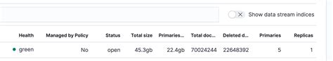 What `primaries` And `deleted Documents` Columns In Opensearch Dashboard Mean Stack Overflow