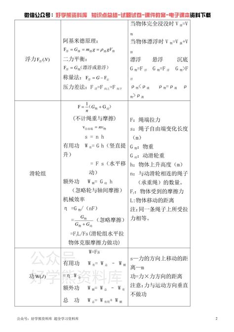 中考物理——初中常用公式大全、单位换算 教习网 学案下载