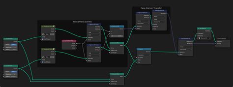 Curve To Mesh With UVs Node Group For Blender Geometry Nodes Tutorials Tips And