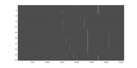 Spatiotemporal Shape Context Stsc Developed For The Frames In Fig 1 Download Scientific