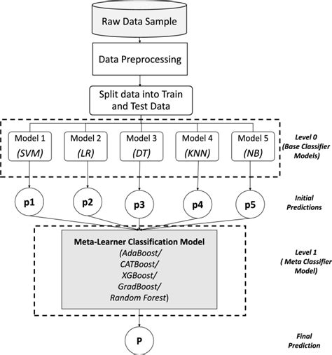 Exploring The Dominant Features And Data Driven Detection Of Polycystic Ovary Syndrome Through