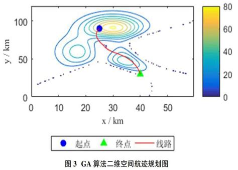 基于遗传算法的无人机三维航迹规划研究 参考网