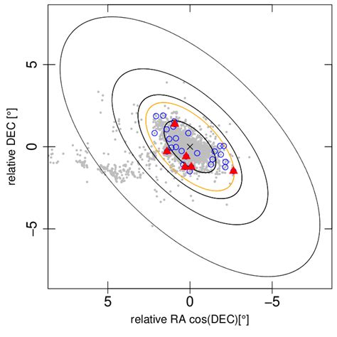 Projected Spatial Distribution Of Smc Star Clusters Gray Dots Show