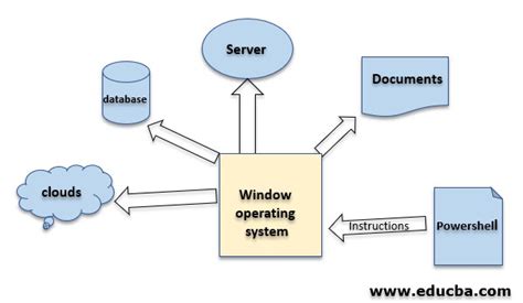 If Statement In Powershell Complete Guide For If Statement In Powershell