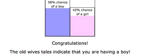 Dtd 2 Days Before Ovulation Babe Or Girl