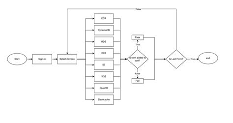 GitHub JosiahBurnham CEN Project